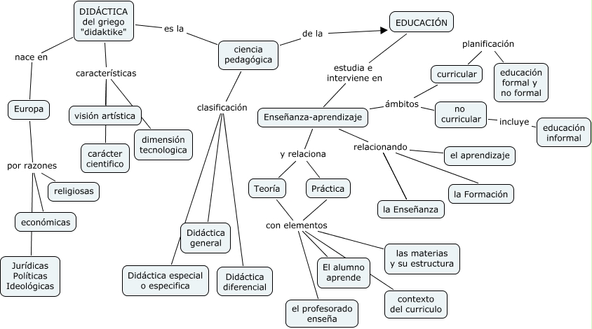 Didactica y Educacion - Grupal 2 - que son y caracteristicas